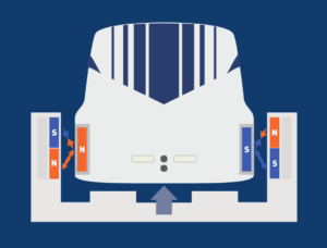 Superconducting Maglev - Technology - The Northeast Maglev